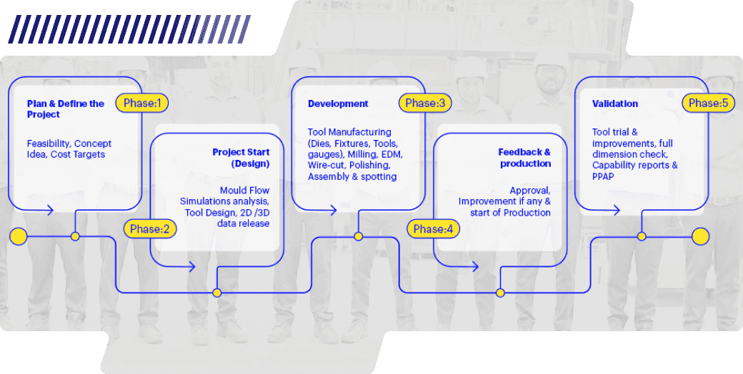 Inhouse Tool & Die Manufacturing Company | Maxop